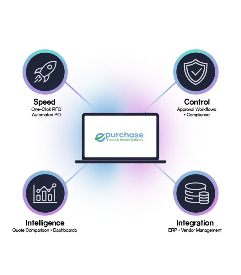 ePurchase – NEXTEK